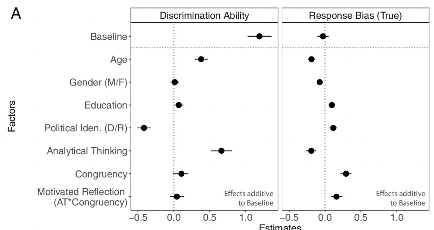 New Study Reveals Who’s Most Vulnerable to Misinformation—and why | CSS-Synosys