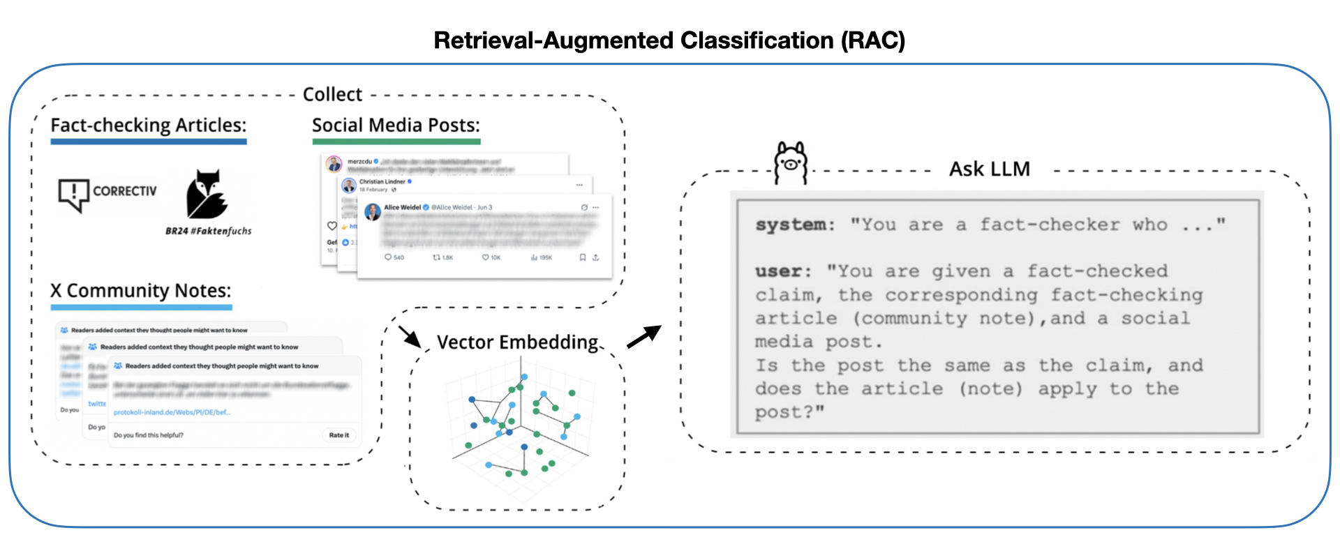 Preprint on text-level Misinformation on Social Media | CSS-Synosys