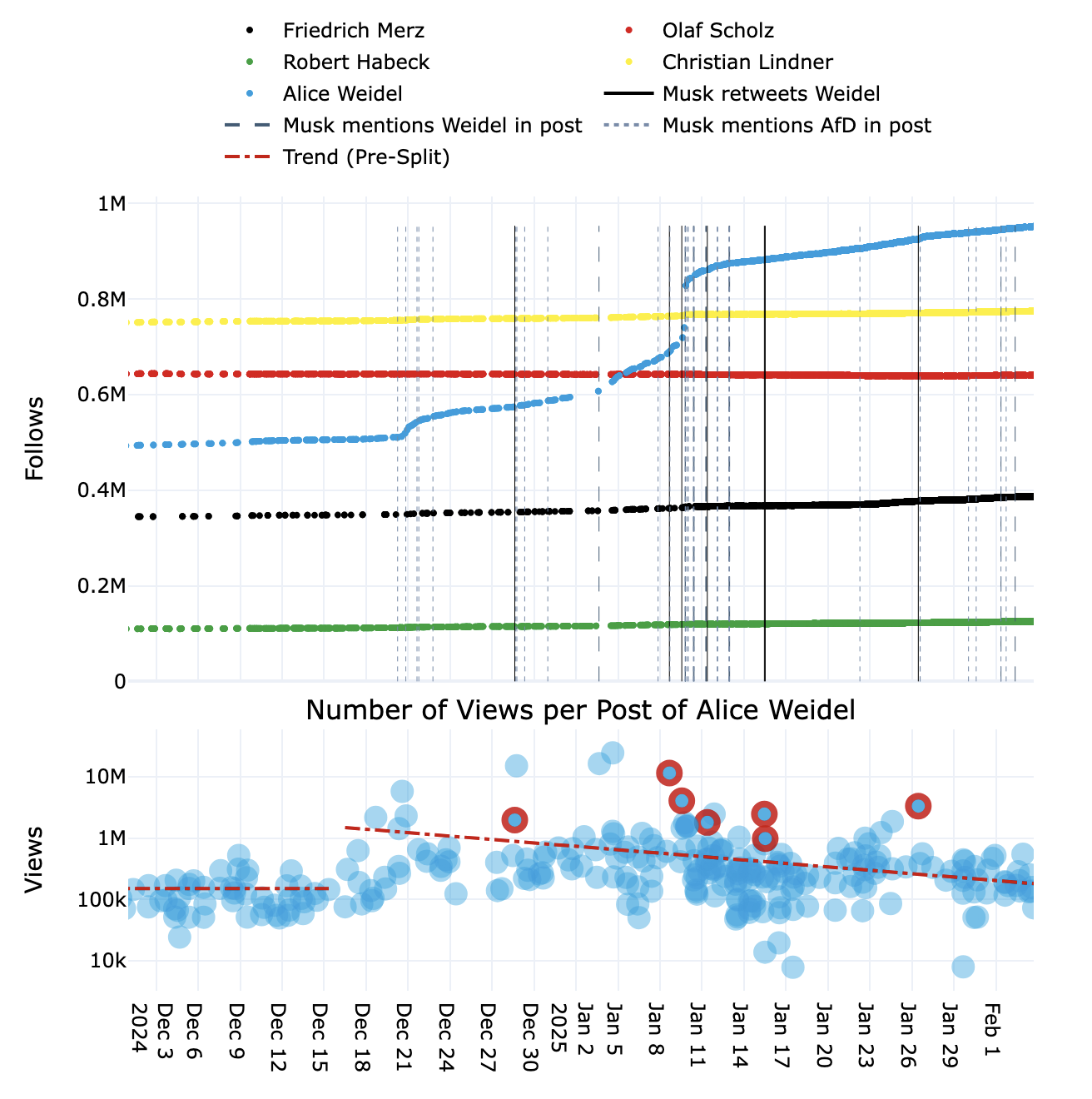 Do Alice Weidel and the AfD benefit from Musk's attention on X? | CSS-Synosys